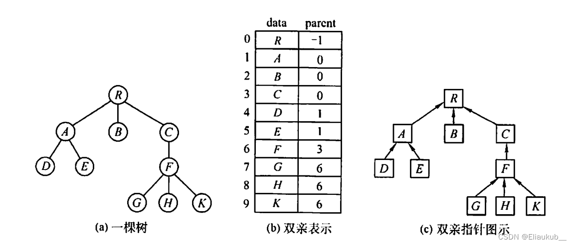 数据结构知识点总结考研数据结构知识点总结pdf Csdn博客 
