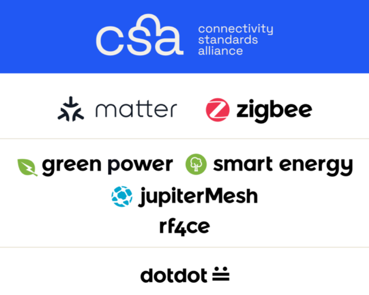 多模Zigbee, Thread，BLE芯片的未来趋势_thread芯片-CSDN博客