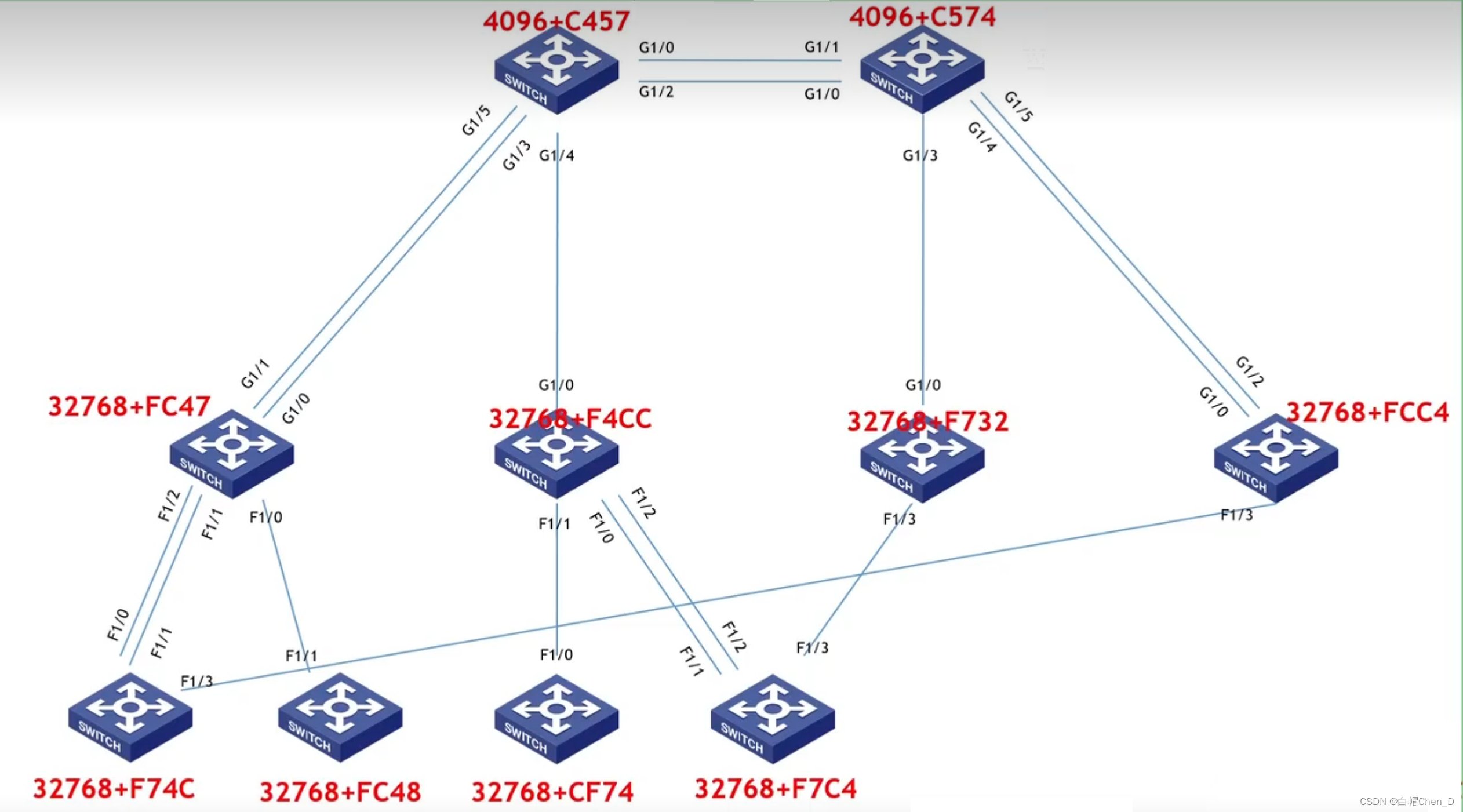 STP选举-CSDN博客