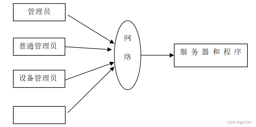 独有源码 Springboot医疗设备管理系统4476a借鉴他人经验，找到适合自己的毕业设计医院设备管理开源代码 Csdn博客 