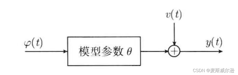 【系统辨识】最小二乘辨识模型的建立_matlab最小二乘非线性参数辩识-CSDN博客