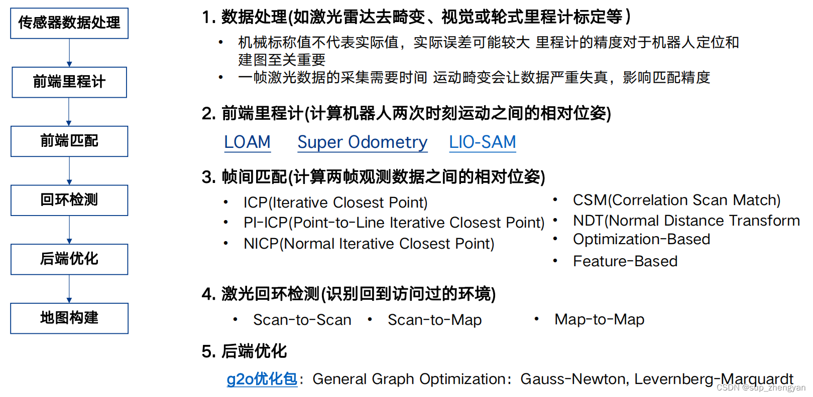 机器人-2D激光SLAM经典框架_扫地机器人 imu融合 2dslam-CSDN博客