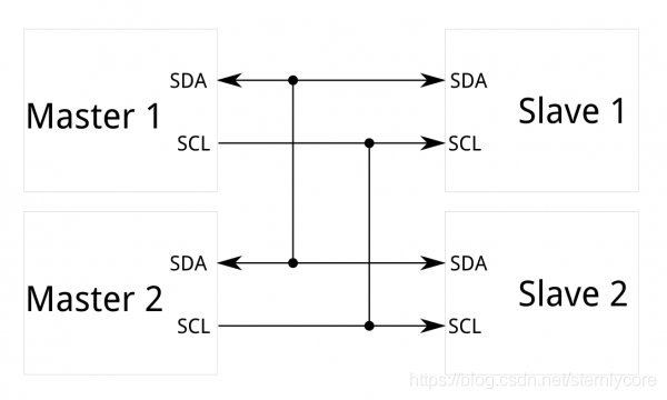 【I2C】TWI-I2C学习详解_twi接口和i2c区别-CSDN博客