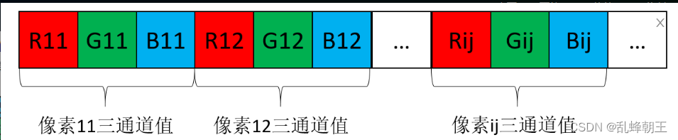 NHWC与NCHW介绍-CSDN博客