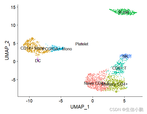 单细胞分析（三）——细胞分群单独展示_单细胞分群-CSDN博客