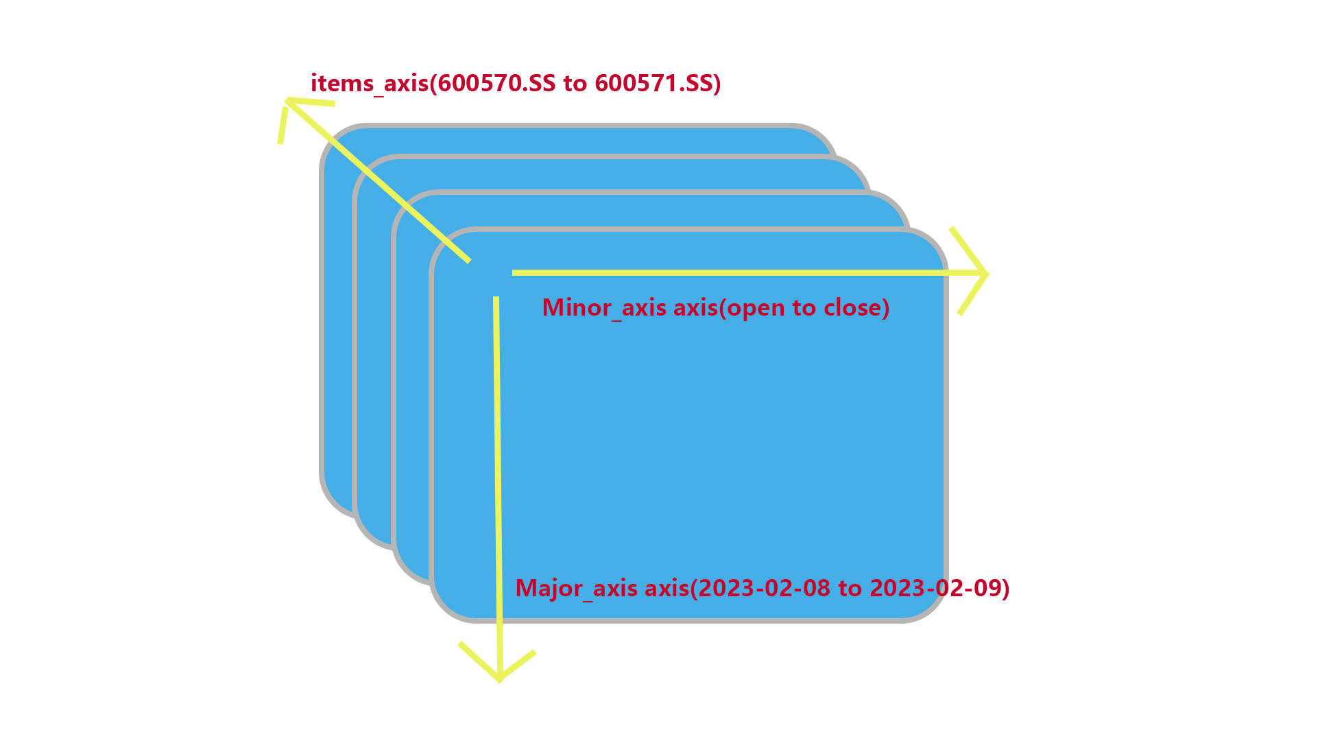 Ptrade量化交易平台历史数据接口get_history解析-CSDN博客