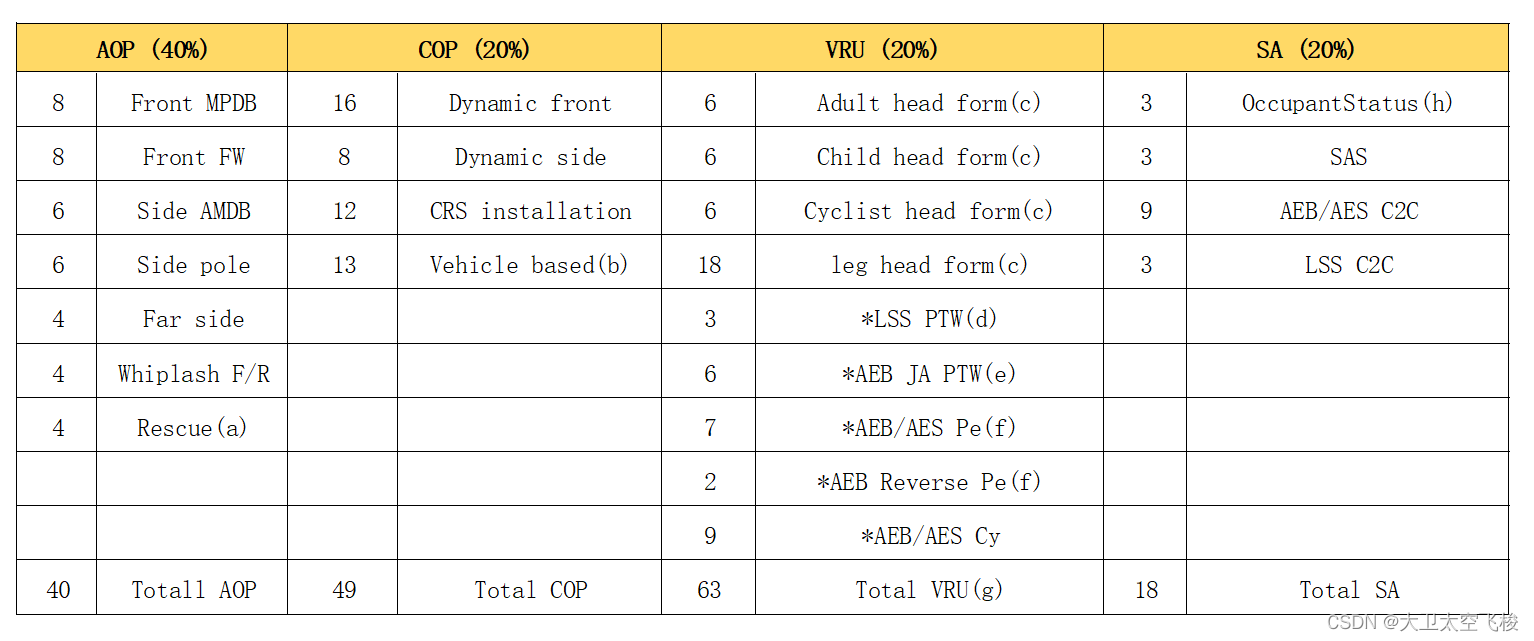 11-1 FCW/AEB 设计依赖的 E-NCAP 评测标准详细解析_encap-CSDN博客