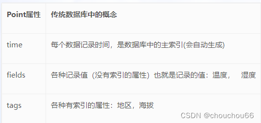 TimescaleDB、InfluxDB简介及对比_influxdb timescaledb-CSDN博客