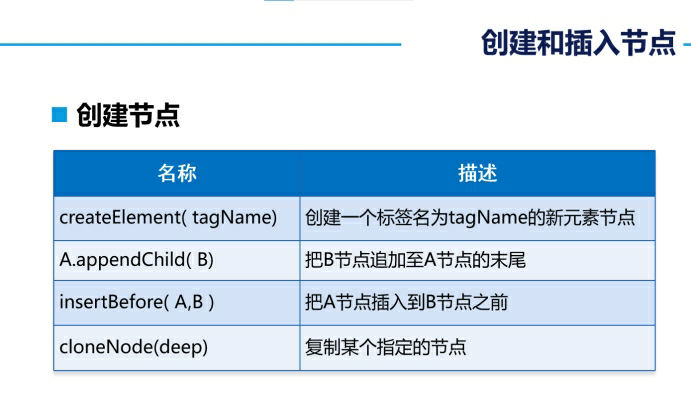 3JavaScript操作DOM对象_如何按层次关系访问节点?-CSDN博客