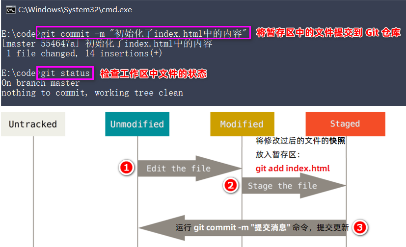 Git&Github基础知识附完美解决[rejected] master -＞ master (fetch first)问题方法_master -> master (fetch first ...