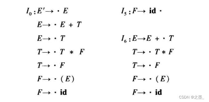什么是LL(1)、LR(0)、LR(1)文法、LR分析表—编译原理-CSDN博客