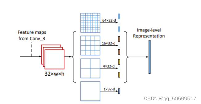 论文阅读笔记 Jointly Attentive Spatial-Temporal Pooling Networks for Video-based Person Re ...