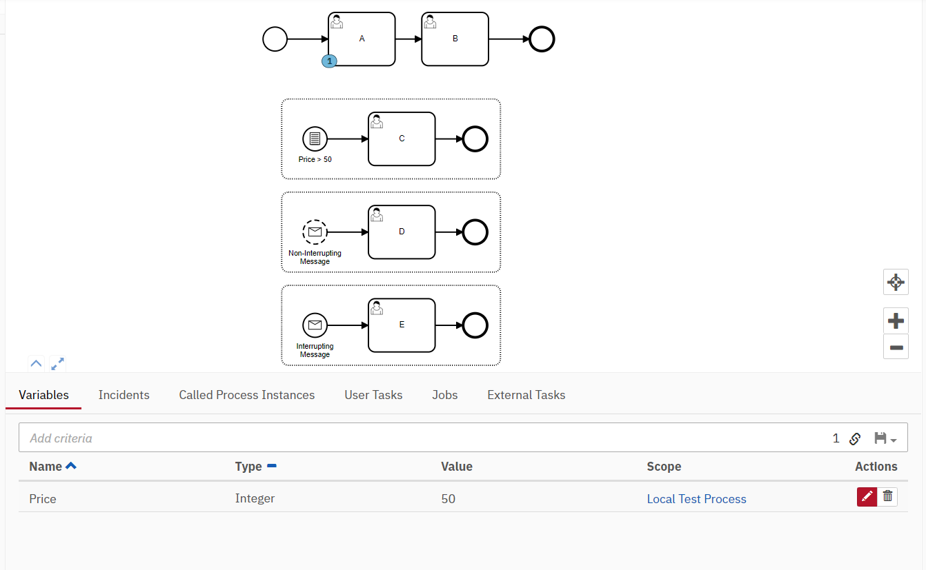 BPMN 子流程Subprocess——Camunda Workflow_bpmn子流程-CSDN博客