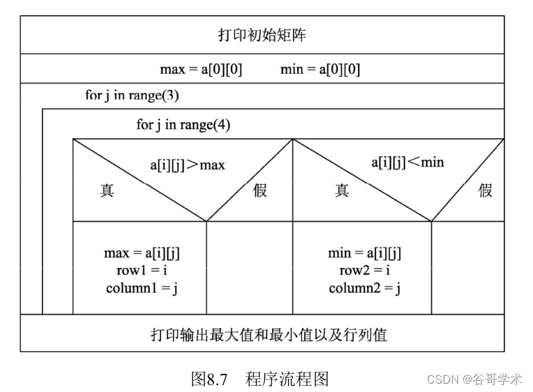 100个python算法超详细讲解:矩阵转置python矩阵转置 Csdn博客