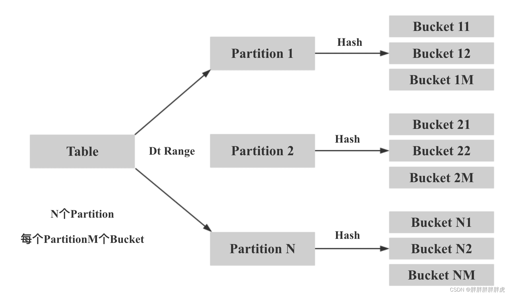 Apache Doris Colocate Join 原理实践教程_doris 中join shuffle原理-CSDN博客