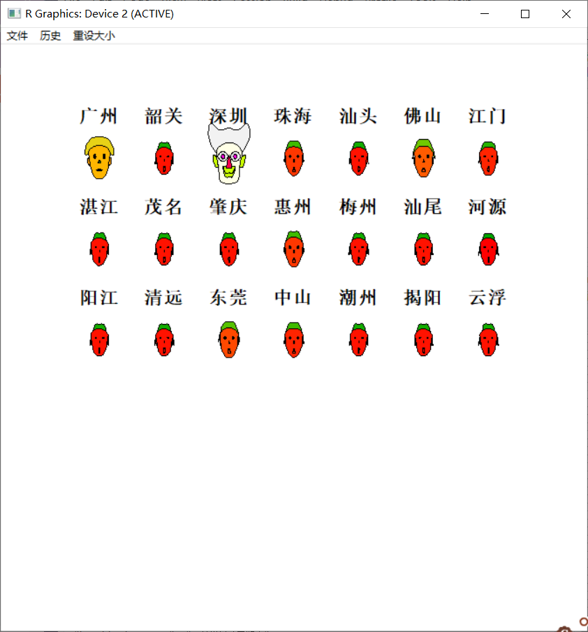 多元统计分析及r语言建模（第四版） 第三章多元数据的直观表示及r使用课后习题请探讨雷达图与星相图的区别并编制绘制下列数据的r代码。雷达图也可以用画星相图 Csdn博客