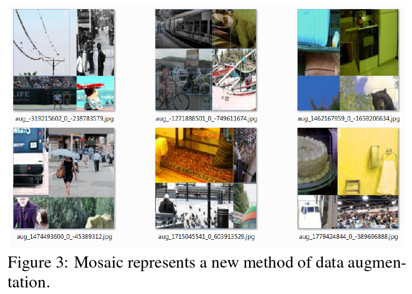 数据增强之mosaic数据增强的优点、mixupcutoutcutmix的区别mosaic数据增强作用 Csdn博客 