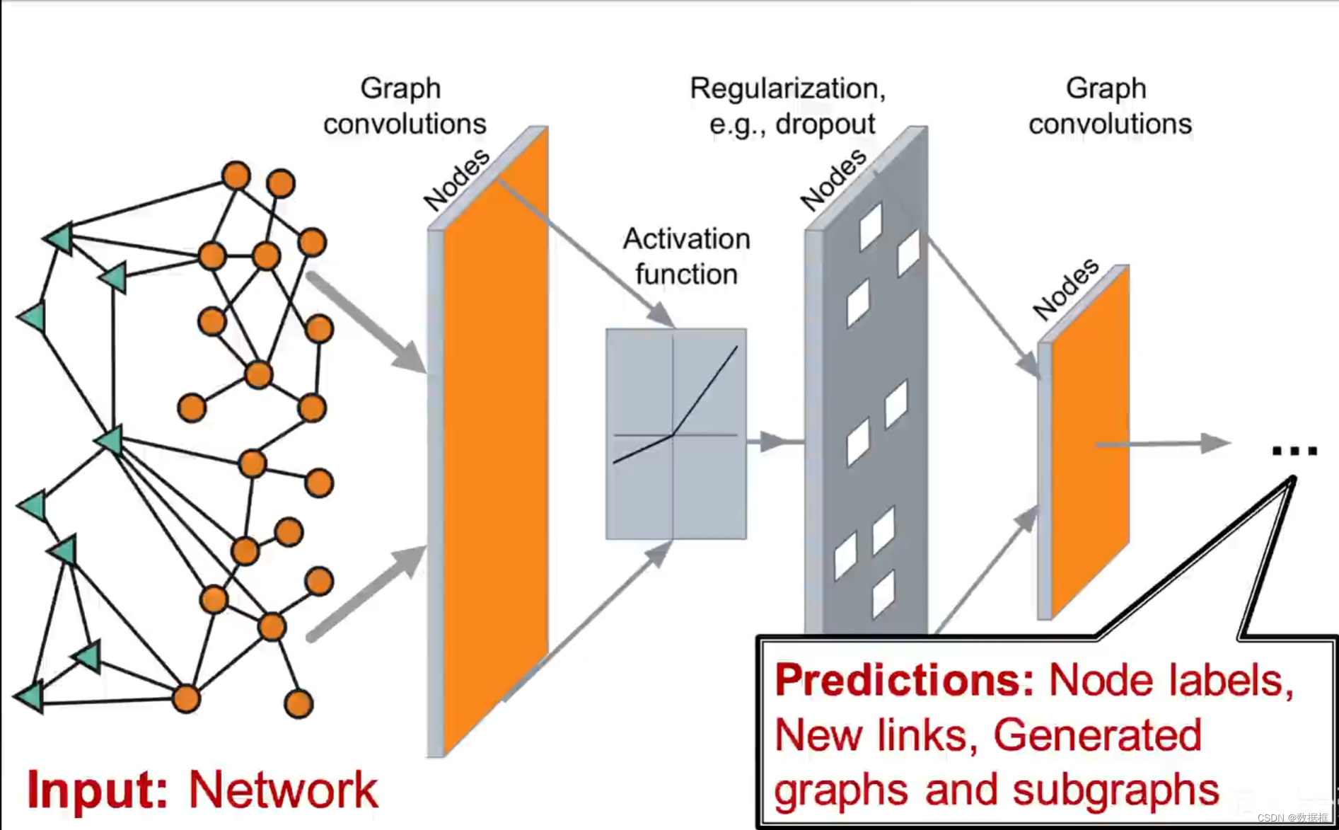 【CS224w图机器学习】第一章 图机器学习导论_cs224w中文讲解-CSDN博客