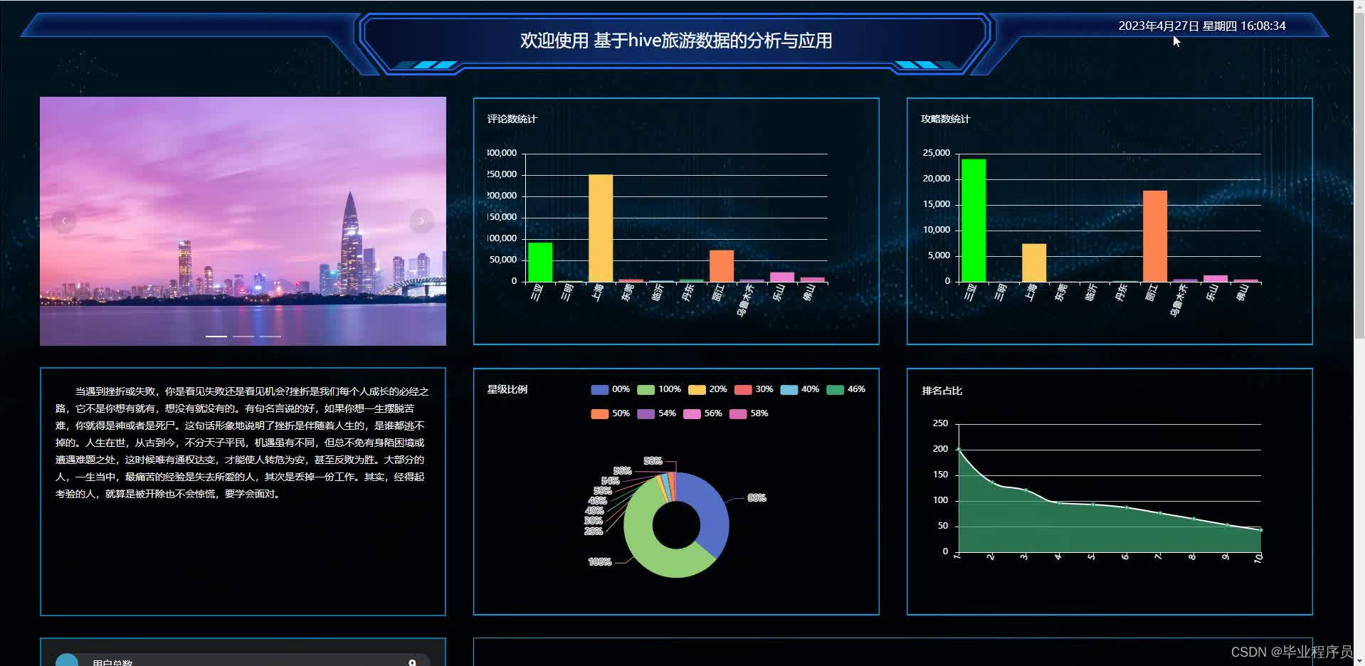 大数据爬虫毕业设计:springboot基于hive旅游数据的分析与应用大数据专业基于hive毕业设计教程 Csdn博客