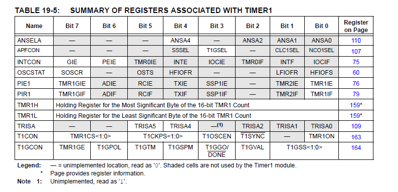 PIC单片机学习第五天----TMR1_单片机里面的tmr是什么意思-CSDN博客