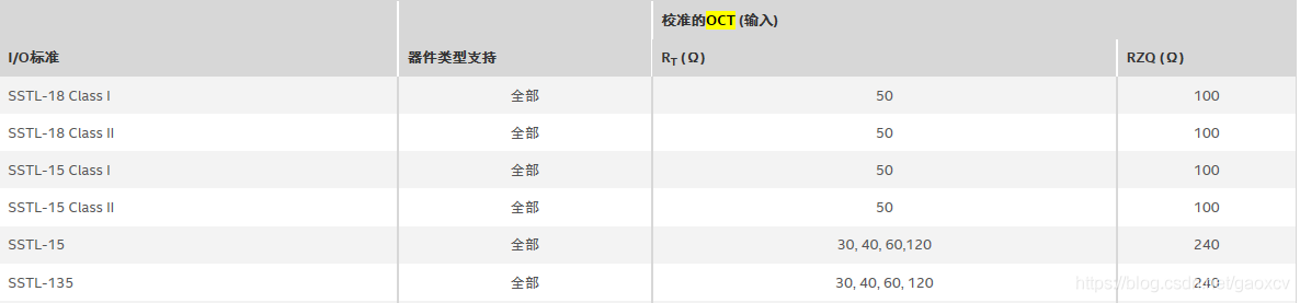 FPGA DDR3 终端参考电阻RZQ-CSDN博客