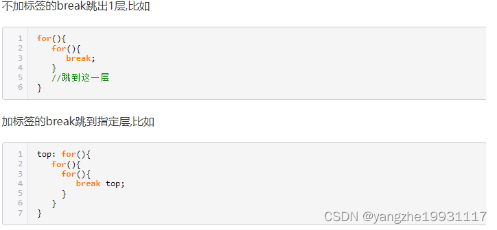 Java中break的用法javabreak的用法 Csdn博客 