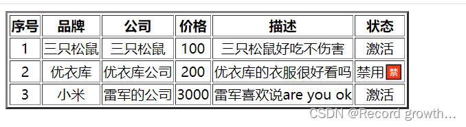 jsp--在mavenWeb中使用jstl-foreach标签进行数据输出_如何用jstl的foreach从attribute提取数据-CSDN博客
