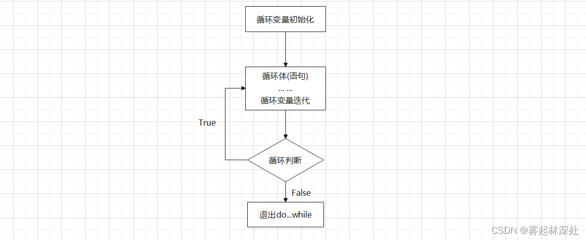 【java】程序控制结构java 控制结构 Csdn博客 1575