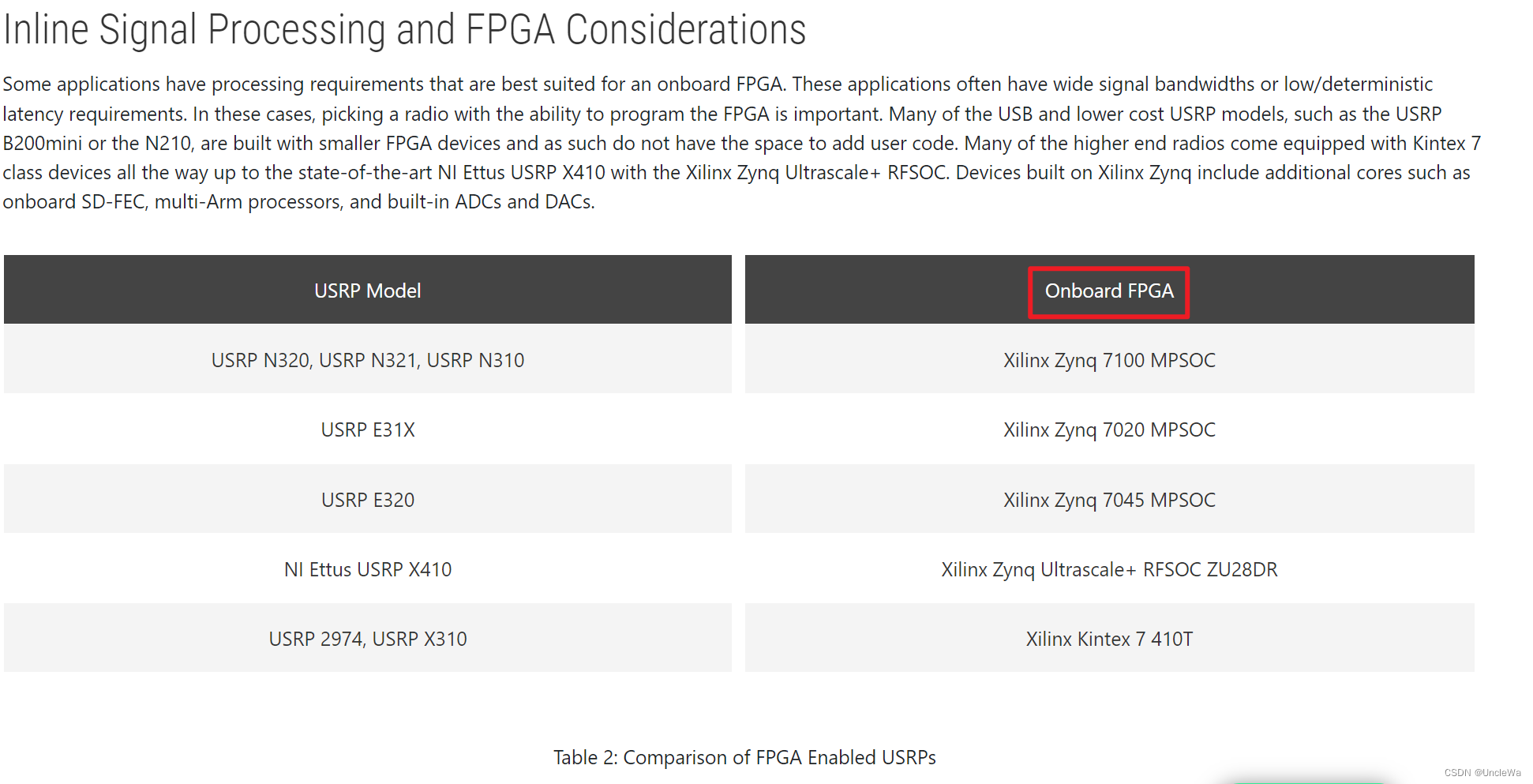 USRP系列（四）：USRP RIO 和 Stand-alone USRP-CSDN博客