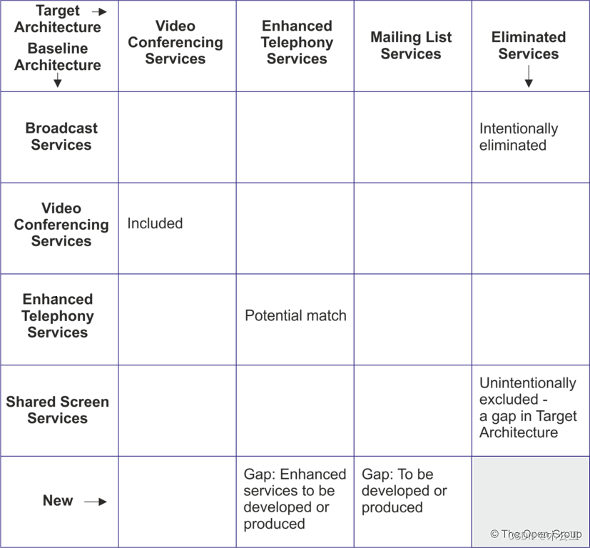 TOGAF简介（三）-CSDN博客