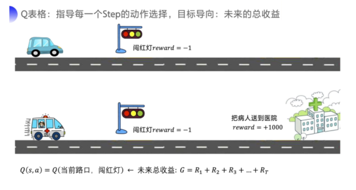 强化学习笔记： MDP - Policy iteration-CSDN博客