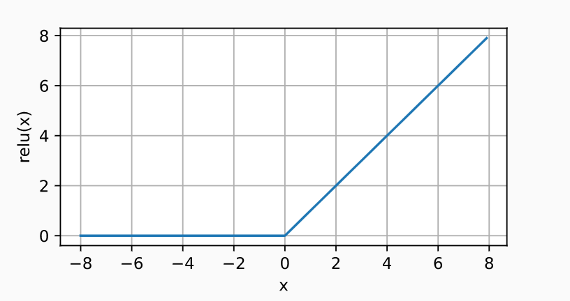 一些常用的激活函数_tanh函数-CSDN博客