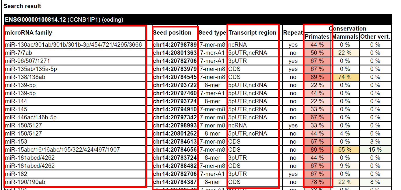 分享miRNA和lncRNA靶向预测网站——miRcode，lncRNABase，starbase，RegRNA2.0-CSDN博客