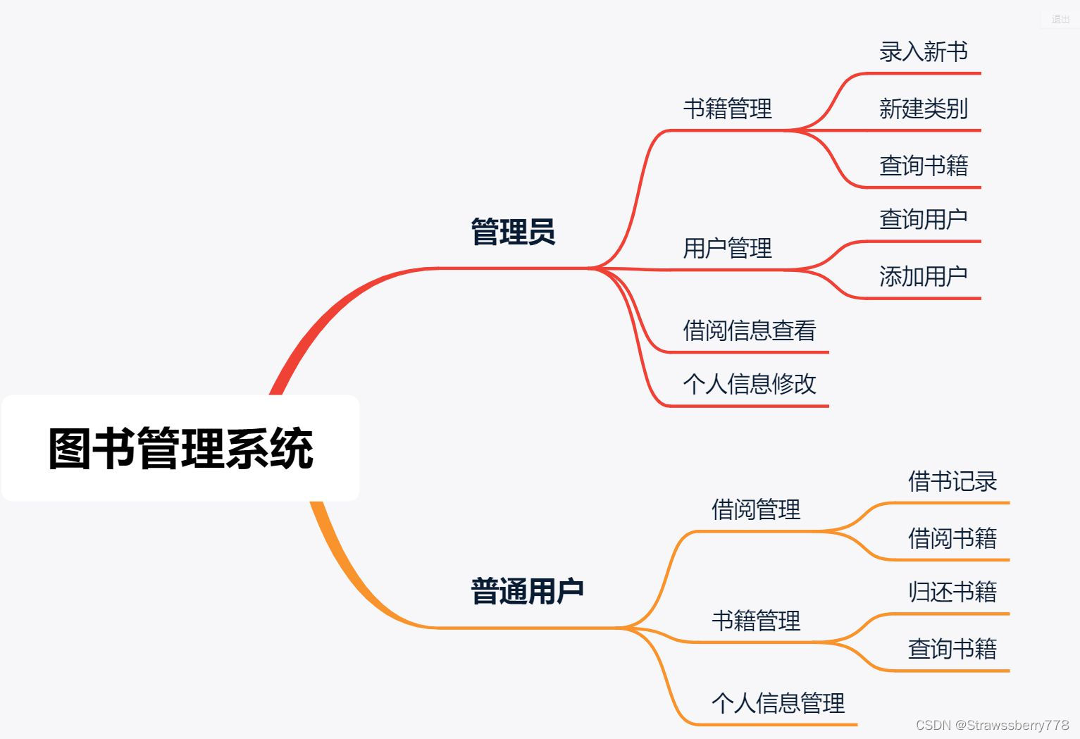 基于springboot开发实现的图书管理系统附源码基于springboot框架的图书馆系统源码 Csdn博客