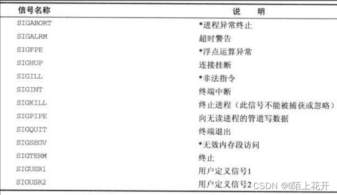 信号_#define sighup 1 #define sigint 2 #define sigquit -CSDN博客