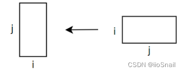 矩阵操作万能函数 einsum 详细解析（通法教你如何看懂并写出einsum表达式）-CSDN博客