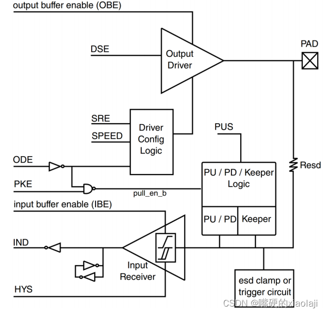 嵌入式Linux裸机开发笔记2(IMX6ULL)—汇编LED实验（2）_imx6ull的pue(-CSDN博客