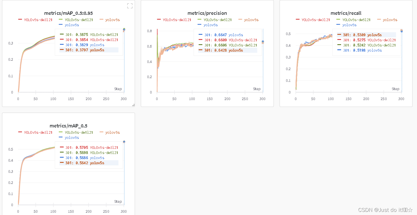 yolov5的记录贴_self.act = nn.silu() if act is true else (act if i-CSDN博客
