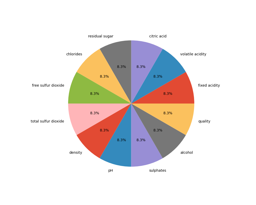 第二章 wine数据集几种可视化集合_uci数据库 用于可视化的数据集-CSDN博客