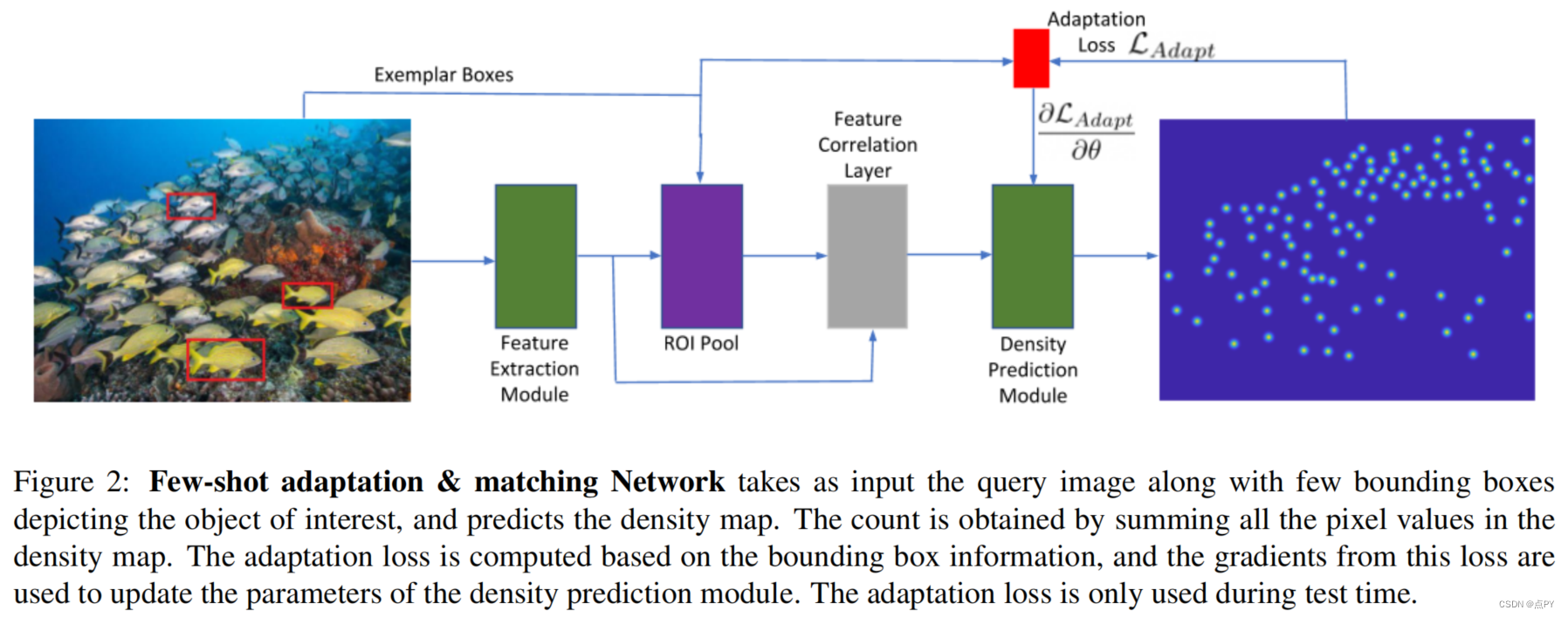 few-shot / one shot / zero shot object counting论文汇总_zero-shot object counting-CSDN博客