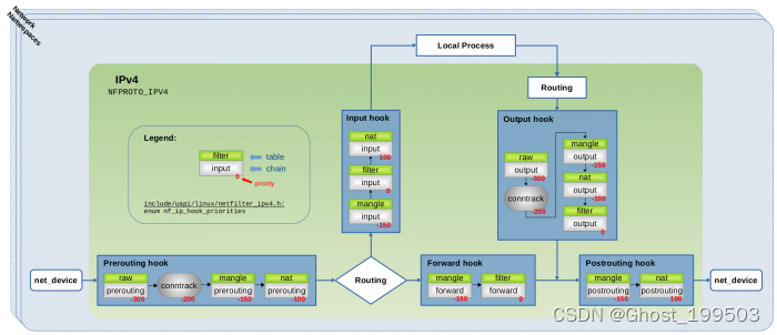连接跟踪（connection tracking，conntrack，CT）_链接跟踪-CSDN博客