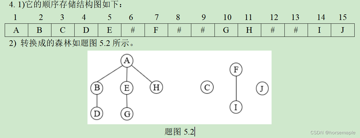 05 树与二叉树 课后题《数据结构》（c语言描述）（慕课版）一个非空的二叉树其先序序列和后序序列正好相反请画出 Csdn博客