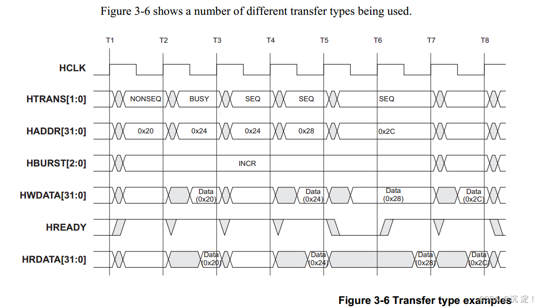 AHBRAM项目总结_ahb bus hresp-CSDN博客