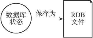 Redis持久化(一)-RDB文件的创建和载入_载入rdb 命令-CSDN博客