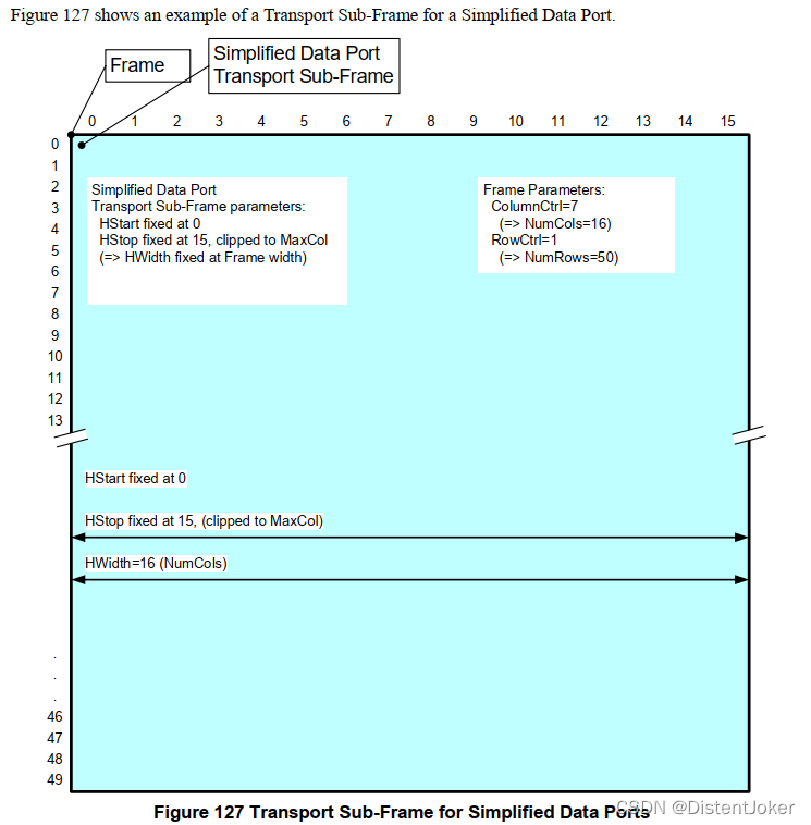 Mipi SoundWire Spec 学习笔记（欢迎交流，持续更新）_soundwire接口-CSDN博客