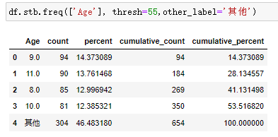 Python 使用Sidetable探索数据集_pyside table-CSDN博客