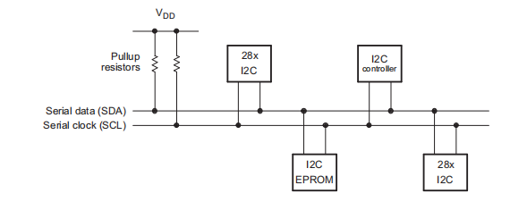 基于DSP 280025C的IIC通讯_280025 iic-CSDN博客