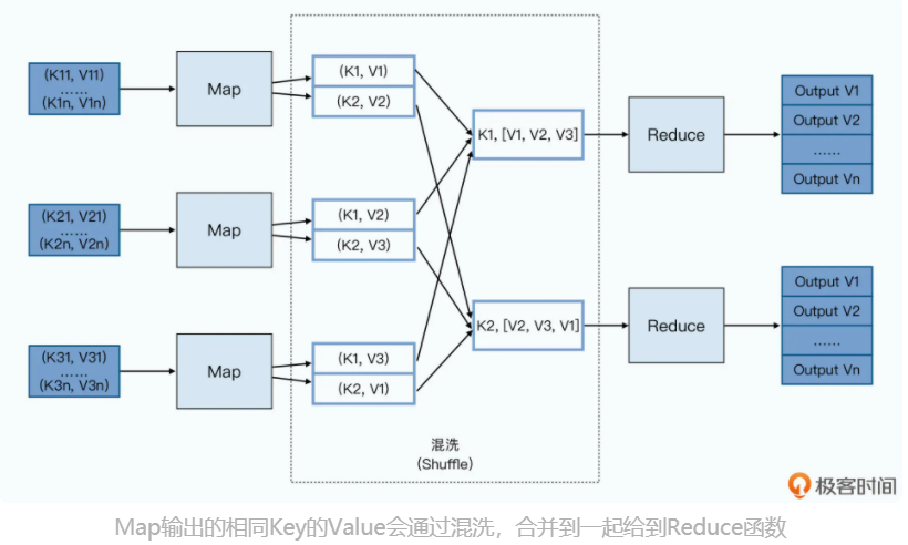 MapReduce总结_mapreduce思维导图-CSDN博客