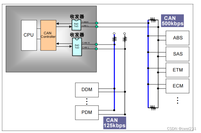 Can Dbc 解析规则dbc Baudrate Csdn博客