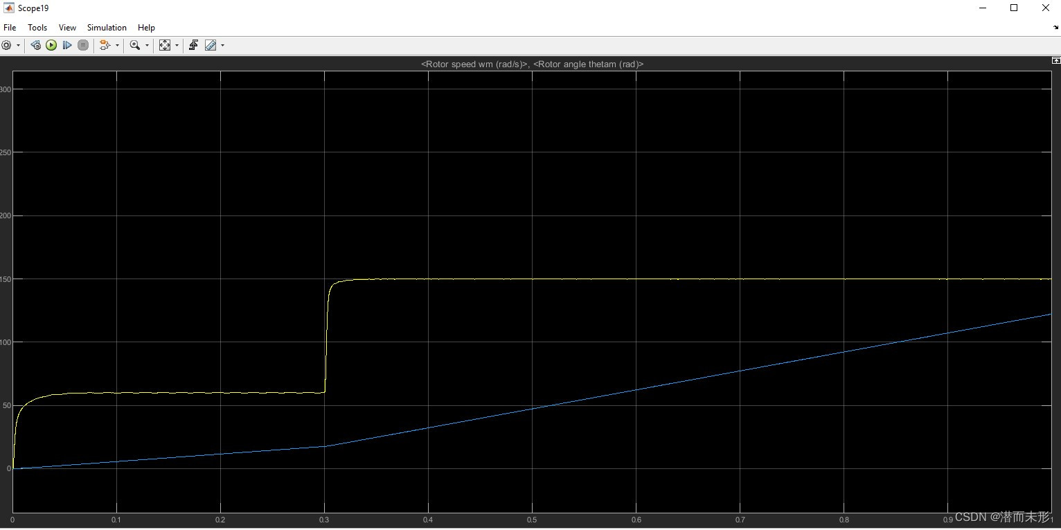 电机控制学习之路：simulink仿真之速度环、电流环PI参数设计_simulink foc 串联pi-CSDN博客
